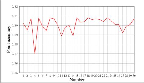 Figure 1 From Research On Cooperative Control Of Multi Agent Formation Semantic Scholar