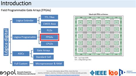 Charla Fiec Monitoring Of System Memory Usage Embedded In Fpga