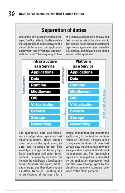 Devops And Virtual Desktop Infrastructure Vdi Pdf Web Development Internet