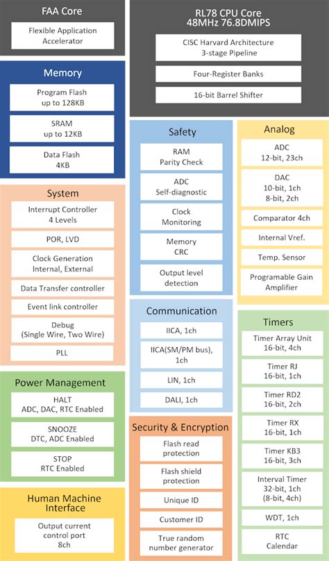 Renesas代理商 瑞萨半导体中国总代理 瑞萨一级代理商