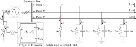 A Test Distribution Network With The Resonant Grounding At The Neutral Download Scientific