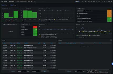 Grafana导入dashboard模板grafana Dashboard模板在哪找 Csdn博客