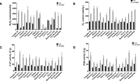 Figure 1 From Comparative Transcriptomic Analysis And Functional
