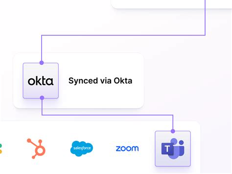 Hrm On And Offboarding Simployer