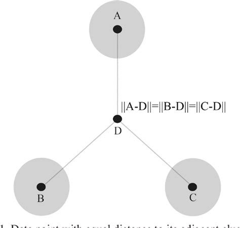 Figure 2 From Optimized K Means Okm Clustering Algorithm For Image