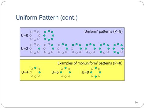 Ppt Face Description With Local Binary Patterns Application To Face