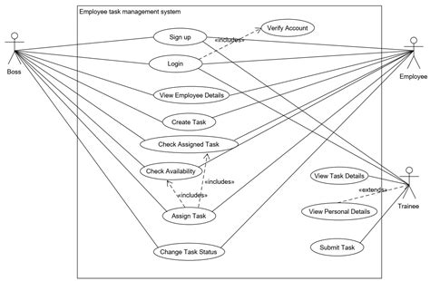 Employee Task Management System Web Project Using Php And Mysql 1000