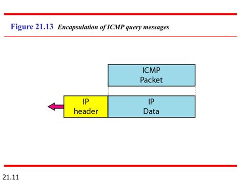 Icmp Igmp Pptx