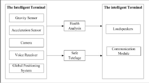 System Structure Design Download Scientific Diagram