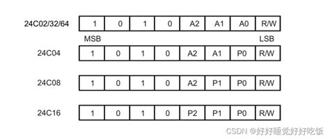 iic驱动at24c02 eeprom 读写操作 eeprom iic地址 csdn博客