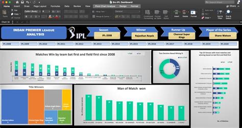 Srujal Singh On Linkedin Linkedinconnections Ipldashboard