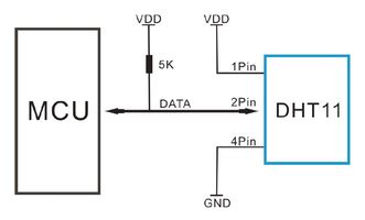 Dht DHT Temperature And Humidity Sensor Simba Master Documentation