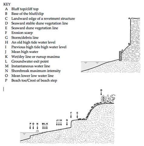 Shoreline Detection Using Optical Remote Sensing A Review