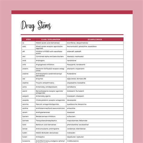 Printable Medication Cheat Sheet For Nurses A4 And Us Letter Sizes