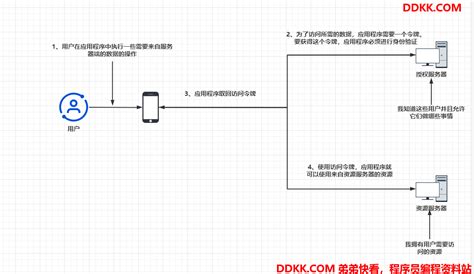 Spring Security 速成 各种架构中所应用的安全性 弟弟快看 教程