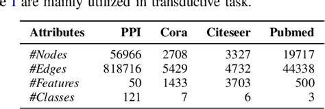 figure 1 from aoam automatic optimization of adjacency matrix for