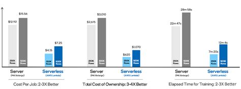 Leveraging Latest Intel® Xeon® Scalable Processor Instances On Amazon