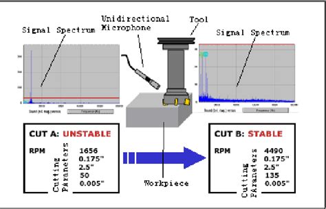 Figure 2 From Wavelet Analysis And Artificial Neural Networks Applied