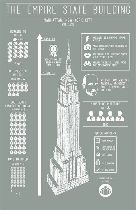 Empire State Building Infographic Screenprint In Steel Blue Viewing Nyc