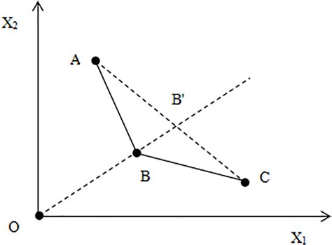 Super Efficient Dea Model Based On Constant Returns To Scale