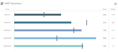 Nist Summary Quod Orbis