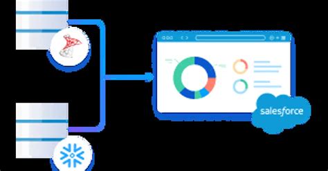 Reverse Etl Accessing Data From Your Data Warehouse In Salesforce