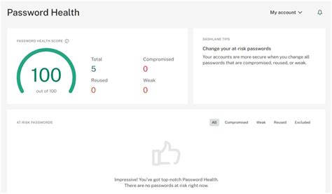 Bitwarden Vs Dashlane Which Password Manager Is Best