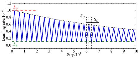 Semi Symmetrical Fully Convolutional Masked Autoencoder For Tbm Muck