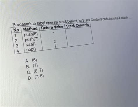 Berdasarkan Tabel Operasi Stack Berikut Isi Stack Contents Pada Baris