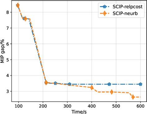 Figure 9 From Solve Large Scale Unit Commitment Problems By Physics