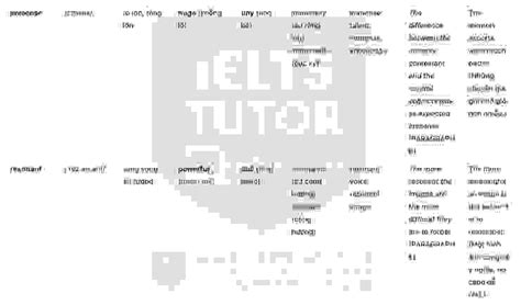 🔥memory Decoding Answers With Location Đề Thi Thật Ie