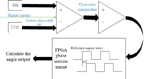 figure 10 from a multivector variable area type capacitive angular