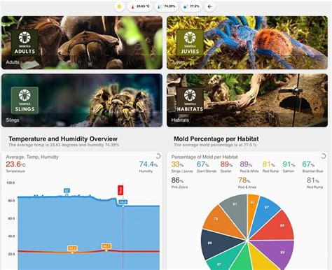Automation To Inform Is Temperature Humidity Sensors Is High Low Configuration Home