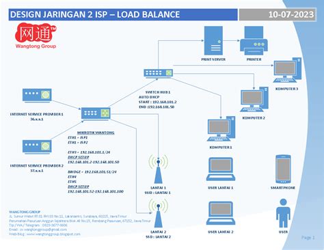 Terima Jasa Setting Mikrotik Dan Instalasi Jaringan Komputer Wangtong