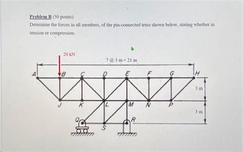 Solved Problem B 50 Points Determine The Forces In All