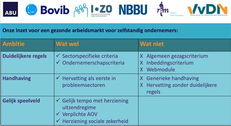 Rim En Vijf Andere Brancheverenigingen Geven Arbeidsmarktadvies Aan
