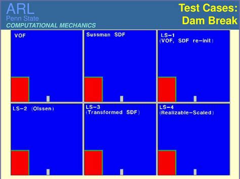 Ppt Comparison Of Interface Capturing Methods Using Openfoam 4 Th