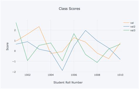 Data Visualization How Can I Change The Corresponding X Axis Label For A Given Point In Iplot