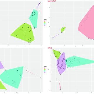 The PCA Plot Constructed For Some Genes With The AlignStatPlot Package Download Scientific