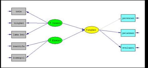 Structural Equation Model Download Scientific Diagram