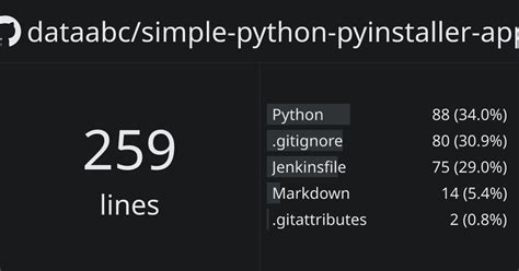 Dataabcsimple Python Pyinstaller App Ghloc