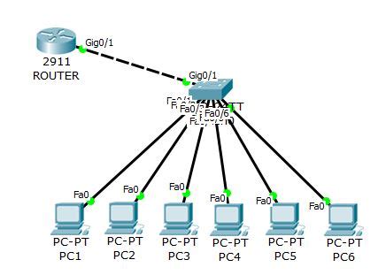 Cisco Router Üzerinde DHCP Yapılandırma