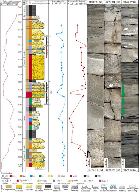 Facies Analysis Of Well Shi 100 Core Including Characteristic