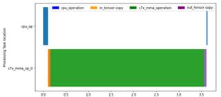 TDA VE Q Calculation Of The Inference Time Per Image Processors Forum Processors TI E E