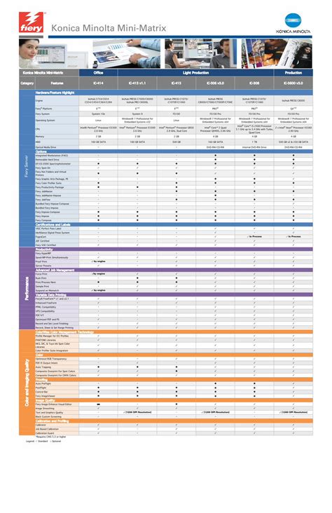 Pdf Xerox Mini Matrix Konica Minolta Mini Matrix · Konica Minolta Mini Matrix Office
