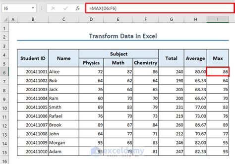 Transform Data In Excel A Visual Guide Exceldemy