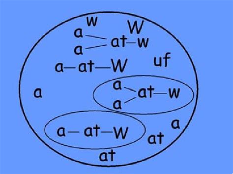 The Importance Assessment Process Download Scientific Diagram