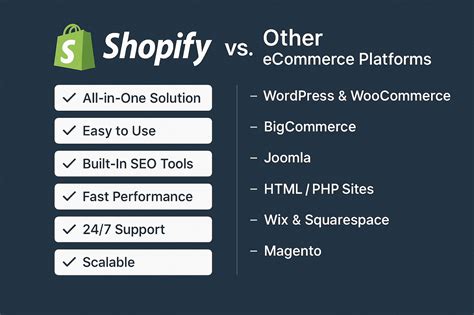Shopify Vs Other Platforms Best E Commerce Solution For Online Stores AldoMedia