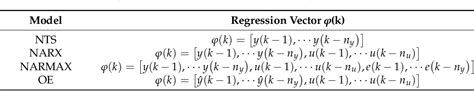 Table 1 From Narx Deep Convolutional Fuzzy System For Modelling