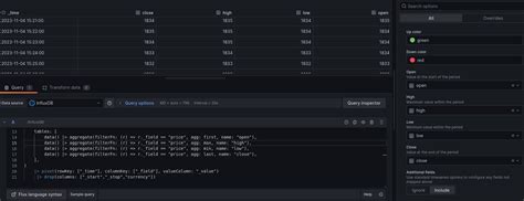 how to use candlestick visualization page 2 influxdb grafana labs
